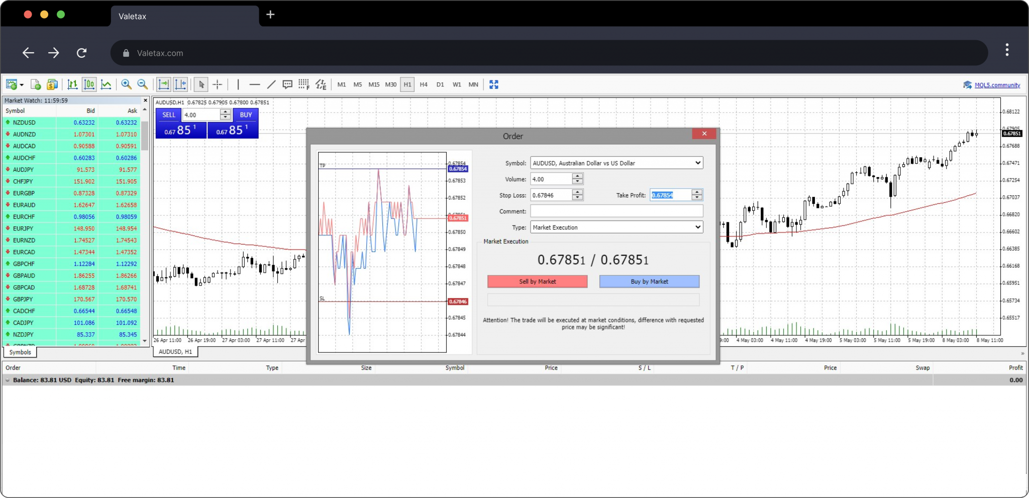 Valetax MT4 - Download MetaTrader4 on Any Device